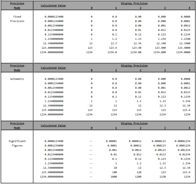 Calculation Viewer - Precision Mode table