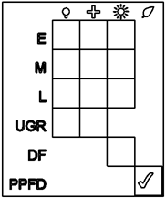 What Does ElumTools Do to My Revit Project File?